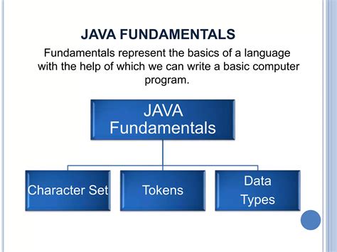 Java Character Sets Fundamentals Of Java Pptx