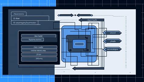jvm의 구조와 클래스 로더의 동작 원리