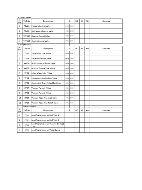 Loop Checkinstruments Pdf Valve Chemical Engineering