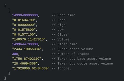 Python 바이낸스 Api를 이용해 분단위 비트코인 가격데이터 수집