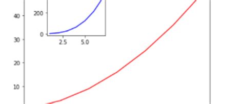 Python绘图常用知识 个人文章 Segmentfault 思否