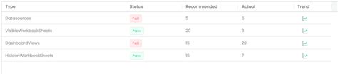 Tableau Performance Optimization Reports And Best Practices