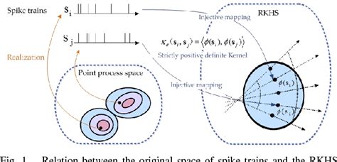 Figure 1 From Adaptive Inverse Control Of Neural Spatiotemporal Spike Patterns With A