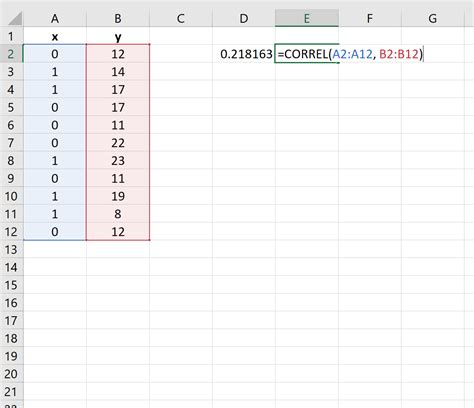 How To Calculate Point Biserial Correlation In Excel