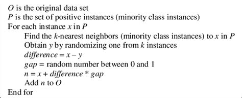 The Synthetic Minority Oversampling Technique Smote [3] Download