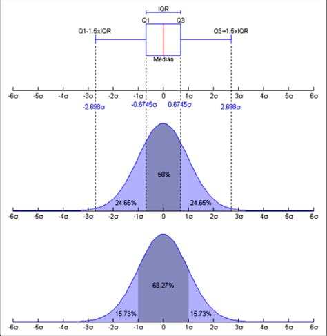 Figure 2 From An Fast Fourier Transform Based Correlation Coefficient