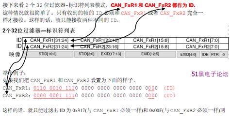Stm32 Can 通讯滤波 看了那么多 这个弄懂了标准帧双滤波 Csdn博客