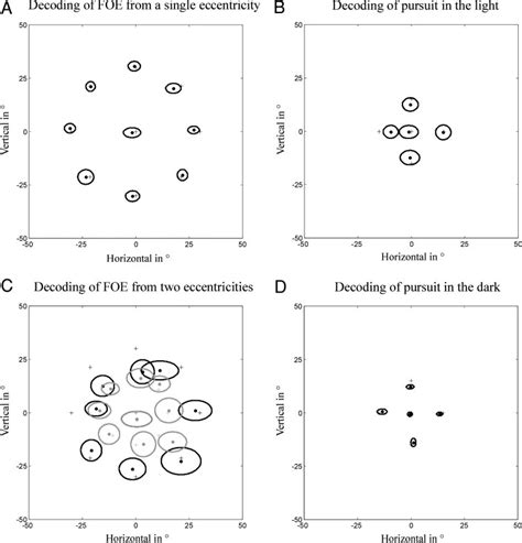Decoding Of Focus Of Expansion Foe In Head Centered Coordinates And