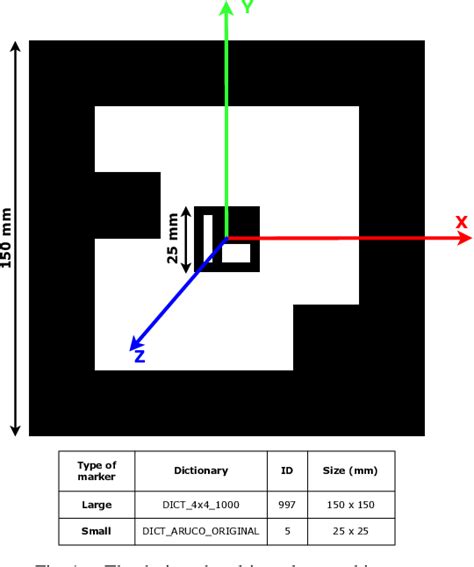 Vision Based Target Pose Estimation With Multiple Markers For The Perching Of Uavs Paper And