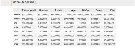 Análisis Y Visualización De Datos Con Pandas And Matplotlib By Stephanie Frias Code Like A Girl