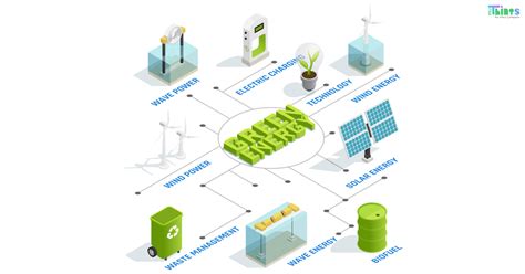 iot enabled green technology benefits use cases challenges