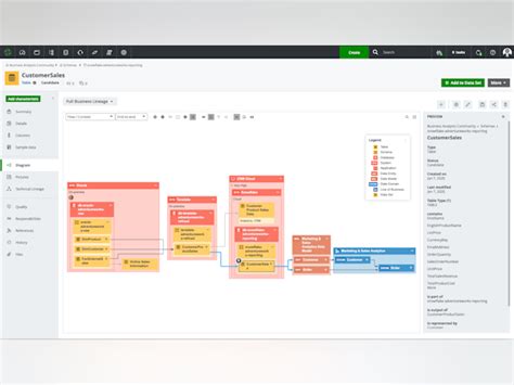 What Is Collibra Edge Catalog Library