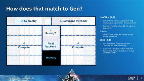 Intel S Gen Architecture Presentation And Slides Posted Tom S Hardware