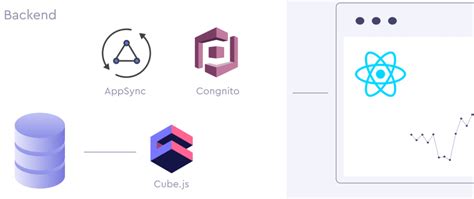 react dashboard ultimate guide part 1 overview and analytics backend