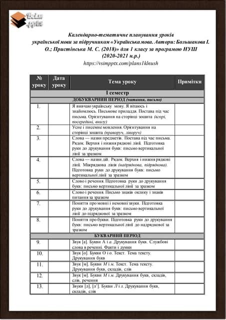 Календарно тематичне планування Українська мова для 1 класу за І Большаковою на рік Doc