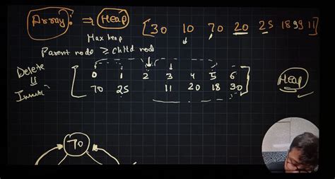 Sukanta Mandal On Linkedin Codingjourney Heaps Programming Learninginprogress