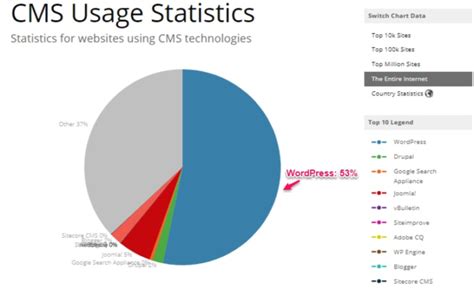 Don T Publish A Single Blog Post Without These HTML Tags
