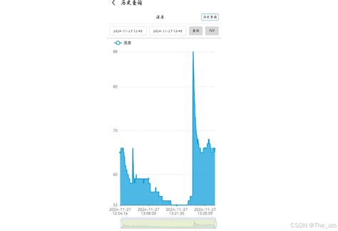 一篇文章教会你esp8266串口wifi无线模块实现物联网无线收发，附stm32代码示例8266wifi模块教程 Csdn博客