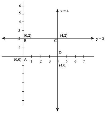 Find The Absolute Maximum And Minimum Values Of F X Y X 2 Y 2
