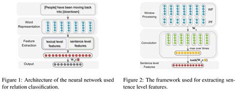 信息抽取——关系抽取 西多士nlp 博客园
