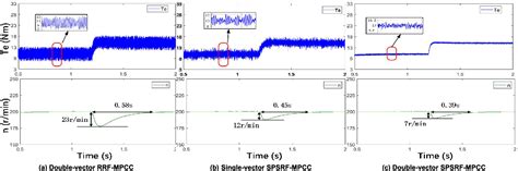 Figure 1 From Research On Short Circuit Of Fault Tolerant Permanent