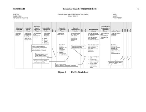 Free Printable FMEA Templates PDF Excel Word Example