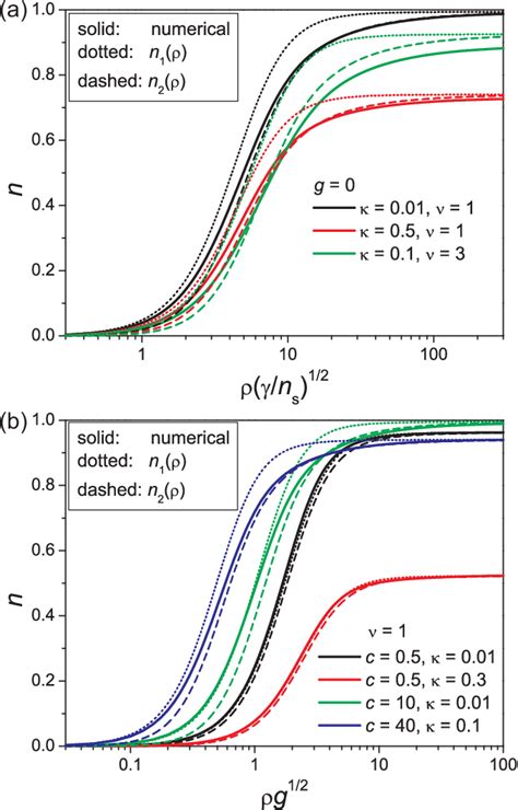 Figure 5 From Noise Induced Transition From Superfluid To Vortex State In Two Dimensional