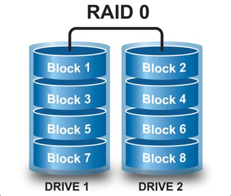 How To Fix Raid Computerconcert