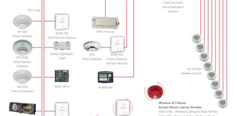 How Does An Addressable Fire Alarm System Work High Rise 46 Off