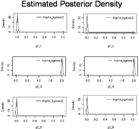 Figure 31 From An Extended Mixed Inheritance Model For Detecting Major