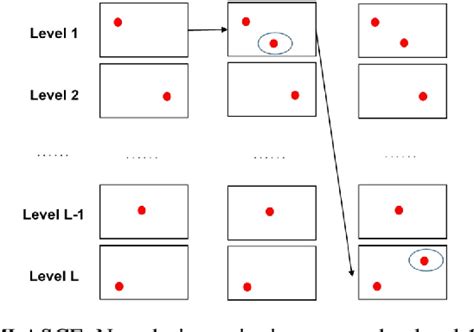 Figure 1 From An Adaptive Strategy For Sequential Designs Of Multilevel Computer Experiments