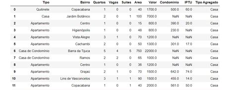 Identificar Substring Dentro De String Não Funcionou Help Python Pandas Tratando E
