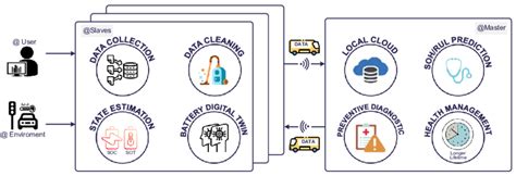 Functional Diagram Of The Bms Used In Sb Architecture Download Scientific Diagram