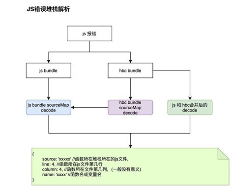 前端 云音乐 Rn 新架构升级之 Bytecode Bundle 缩包优化 网易云音乐技术团队 Segmentfault 思否
