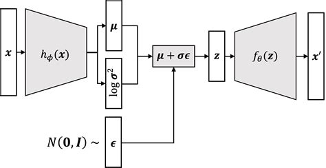 Variational Autoencoders Matthew N Bernstein