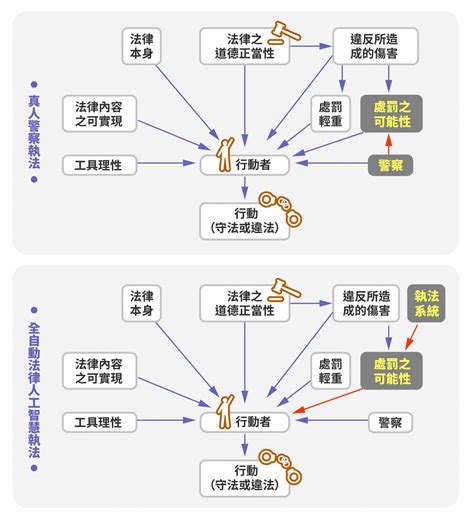 當 AI 取代人類執法改變你對法治價值的認知專訪陳弘儒 國家地理雜誌官方網站探索自然科學與文化的最佳權
