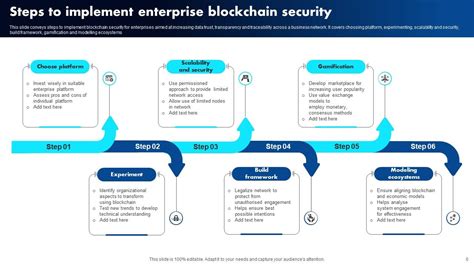 Blockchain Security Powerpoint PPT Template Bundles PPT Sample