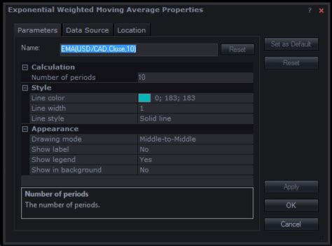 How Do I Add An Indicator Fxcm Uk