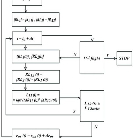 Optimization Scheme Download Scientific Diagram
