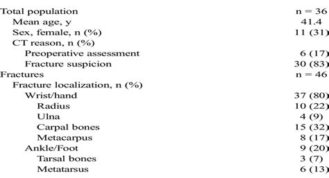 Comparison Of Cone Beam Computed Tomography And Multislice C Journal Of Computer Assisted