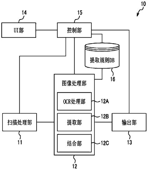 Information Processing Apparatus Storage Medium And Information Processing Method Eureka