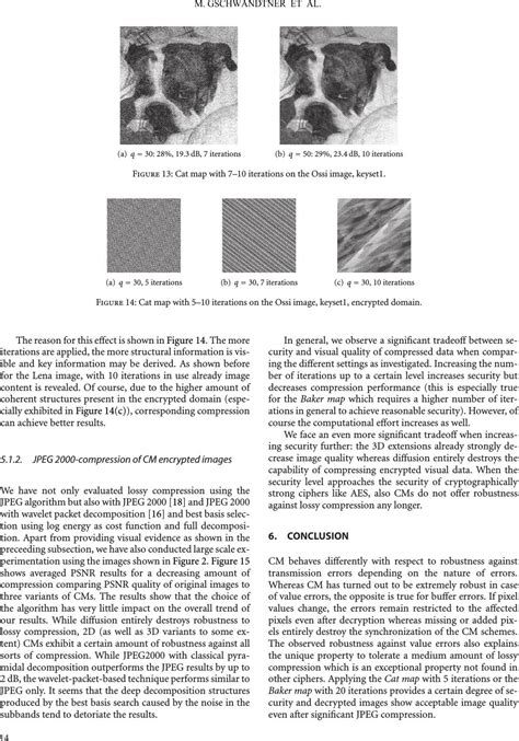 Transmission Errorand Compression Robustness Of 2d Chaotic Map Image Encryption Schemes