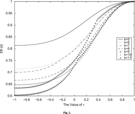 Figure 1 From Optimality Of Circular Neighbor Balanced Designs For