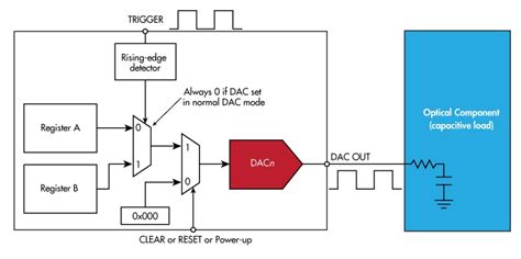 High Density Applications Demand Precision Analog Devices In Tiny Packages Electronic Design