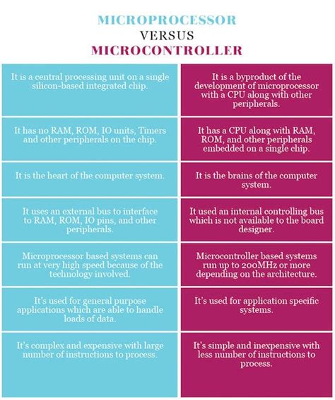 APU Vs CPU Vs GPU Vs TPU Vs IGPU DevsJournal