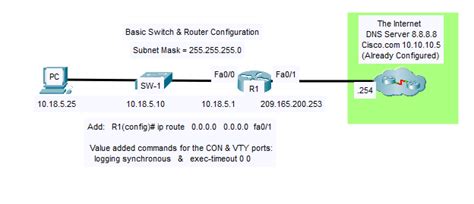 solved basic switch and router configuration on the switch and