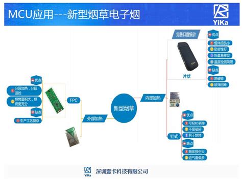 Mcu软硬件研发设计公司 深圳壹卡科技有限公司