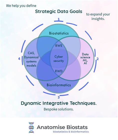 Biostatistical Consulting Biostatistics And Bioinformatics Services