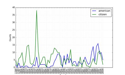 Python自然语言处理 学习笔记2——获得文本语料和词汇资源获取在当前语料下所有词汇或符号的条件概率词频分布返回结果