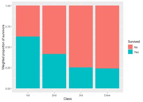 Extension To Ggplot2 For Plotting Stats • Ggstats